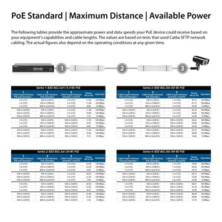 Ultra Long Range Outdoor FE PoE++ Extender Kit (561952)